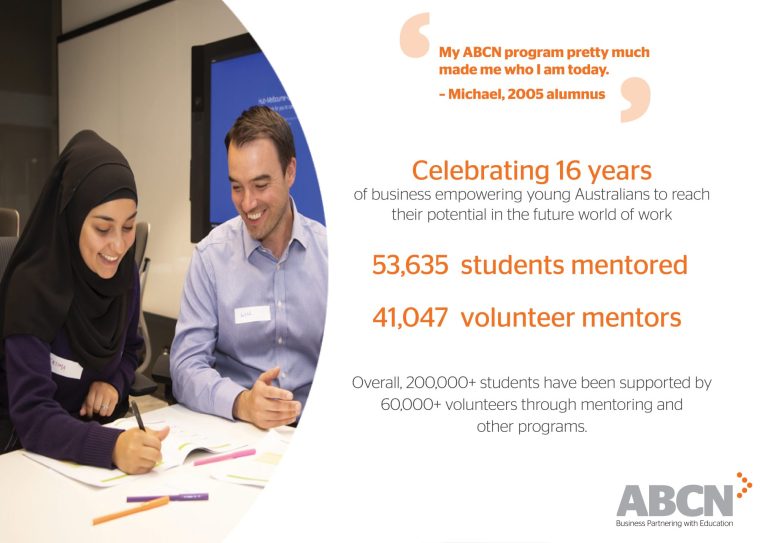 Our story so far - ABCN