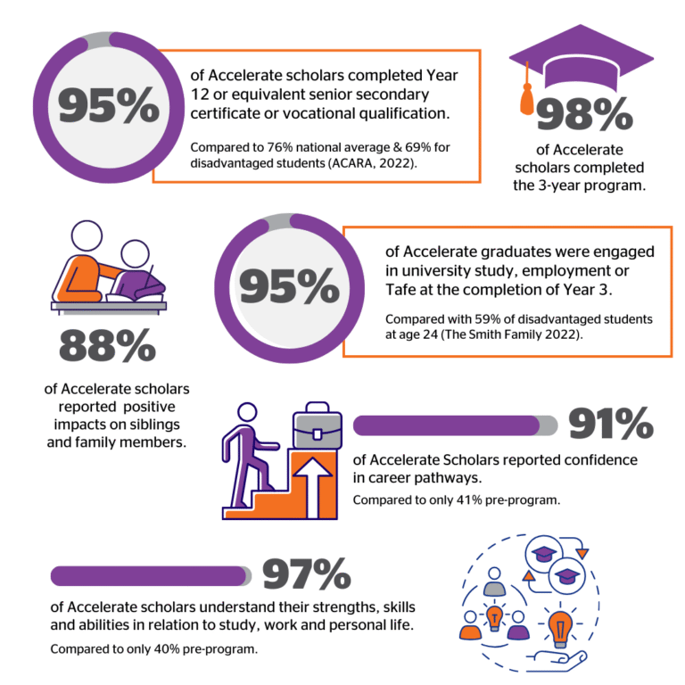 Our Foundation - ABCN